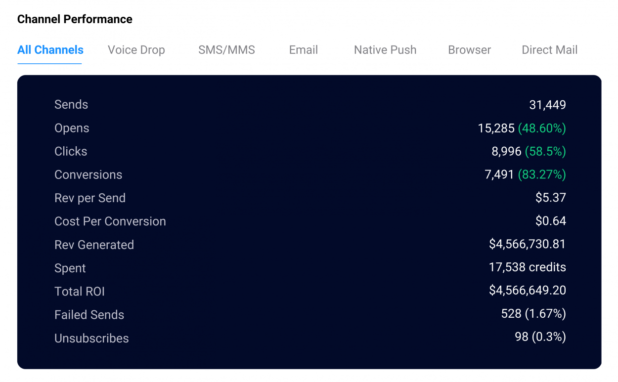 10 Powerful Segments For Spooktacular Halloween Marketing – AIQ | Alpine IQ